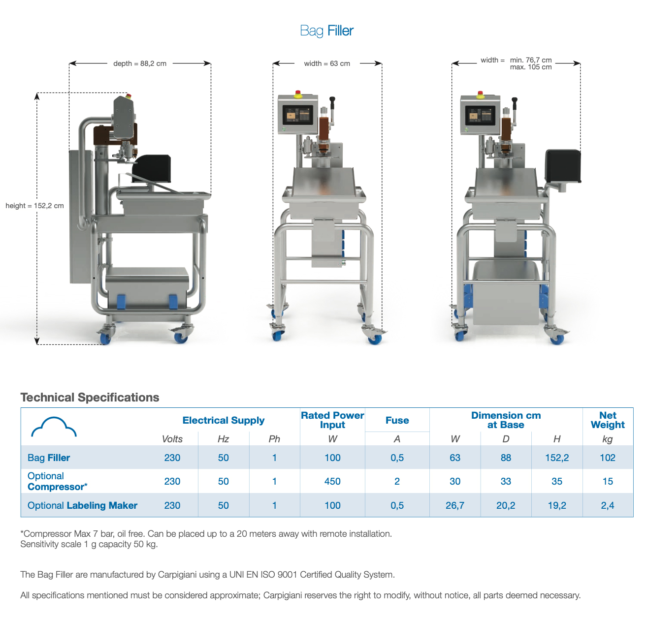 Master Filler - Majors Group Australia